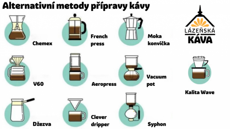 How to prepare coffee in the Kalita Wave dripper :: Green Plantation